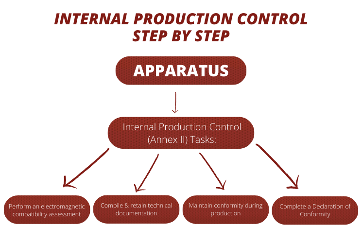 What is the CE conformity of products about and what are the ...
